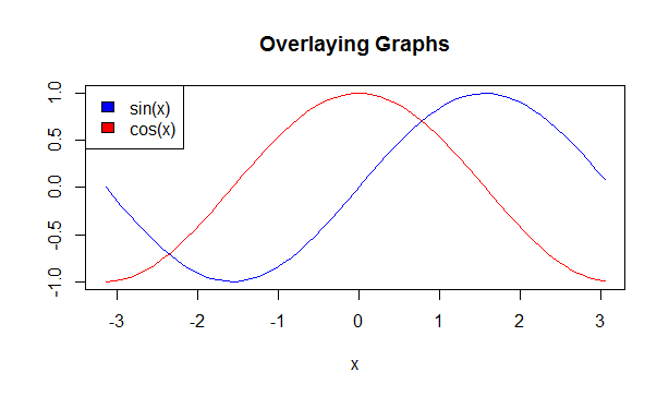 Plot Function in R Programming Language: Syntax and Examples