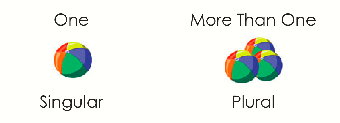 Singular and Plural Nouns: Rules and Examples for Mastery